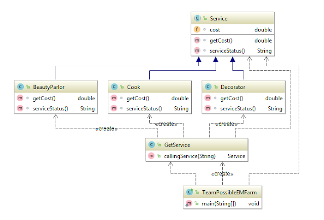 Factory Method Pattern - HNJ's Note