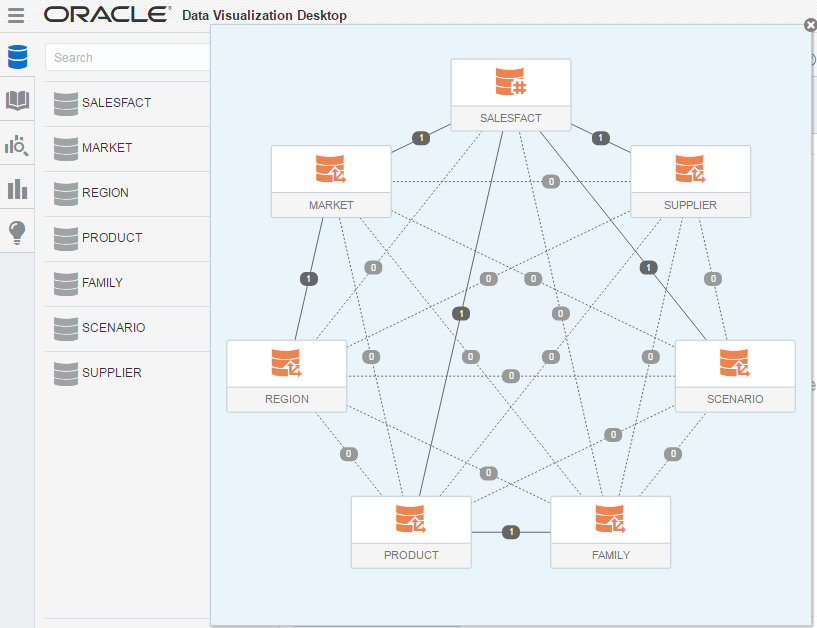 Beyond Just Data: Oracle Business Analytics and More: Oracle Data ...
