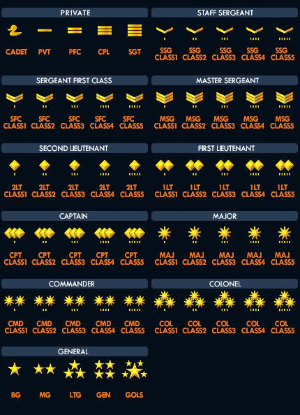 Pangkat Lost Saga Lengkap : Story Lost Saga