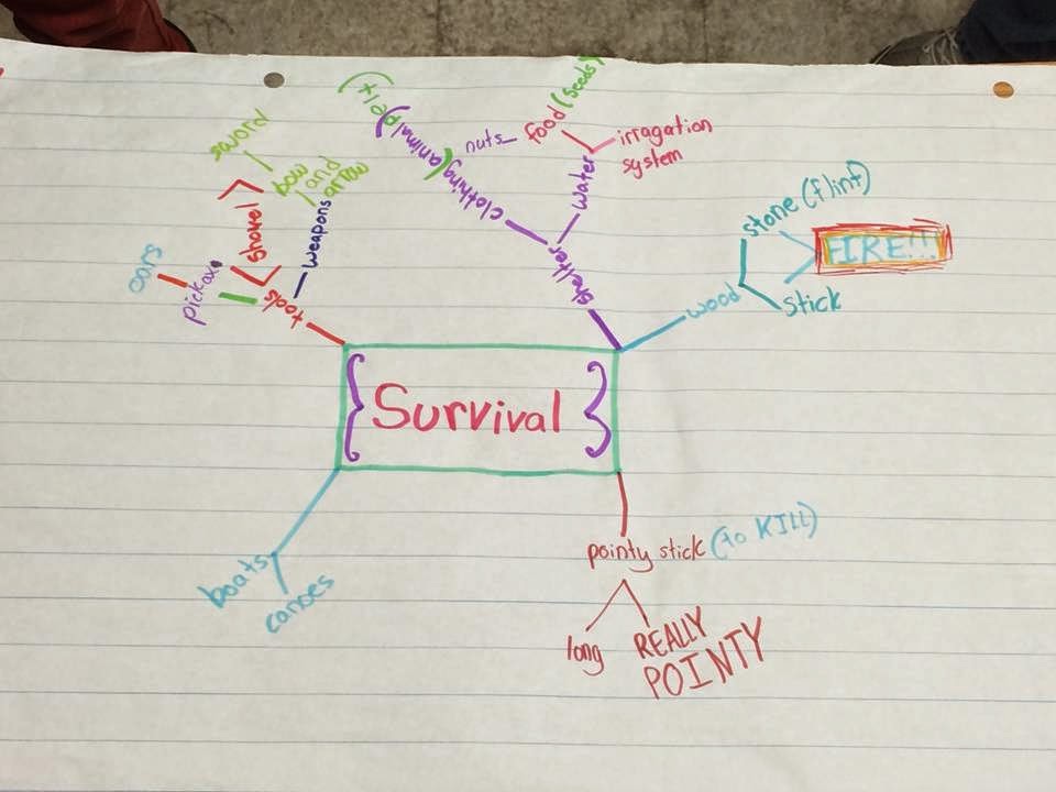 Ms Rashid: Social Studies Survival Mind Map!
