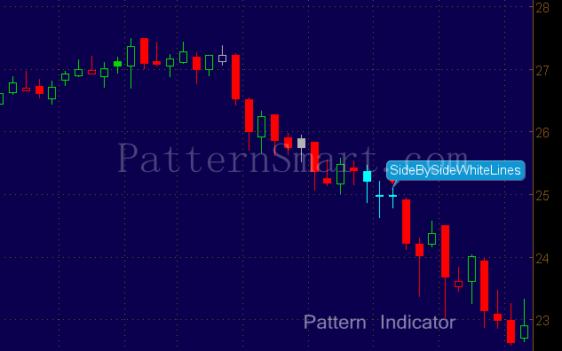Side-By-Side White Lines candlestick pattern – Patternsmart 中文站