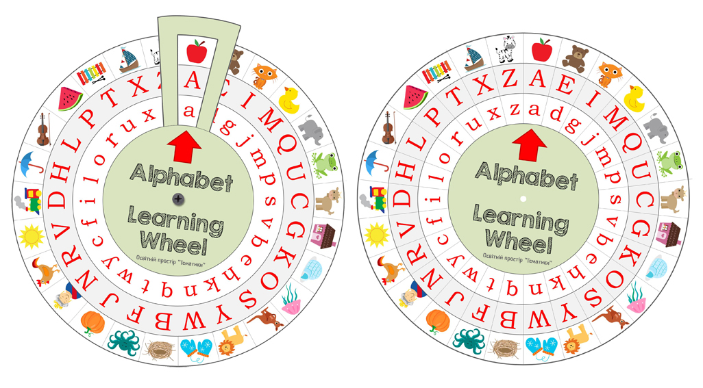Освітній простір ТЕМАТИКИ: Alphabet Learning Wheel