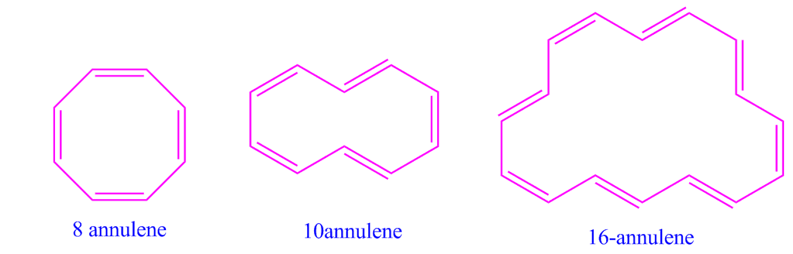 Huckel’s rule of aromaticity and anti aromatic compounds - PG.CHEMEASY