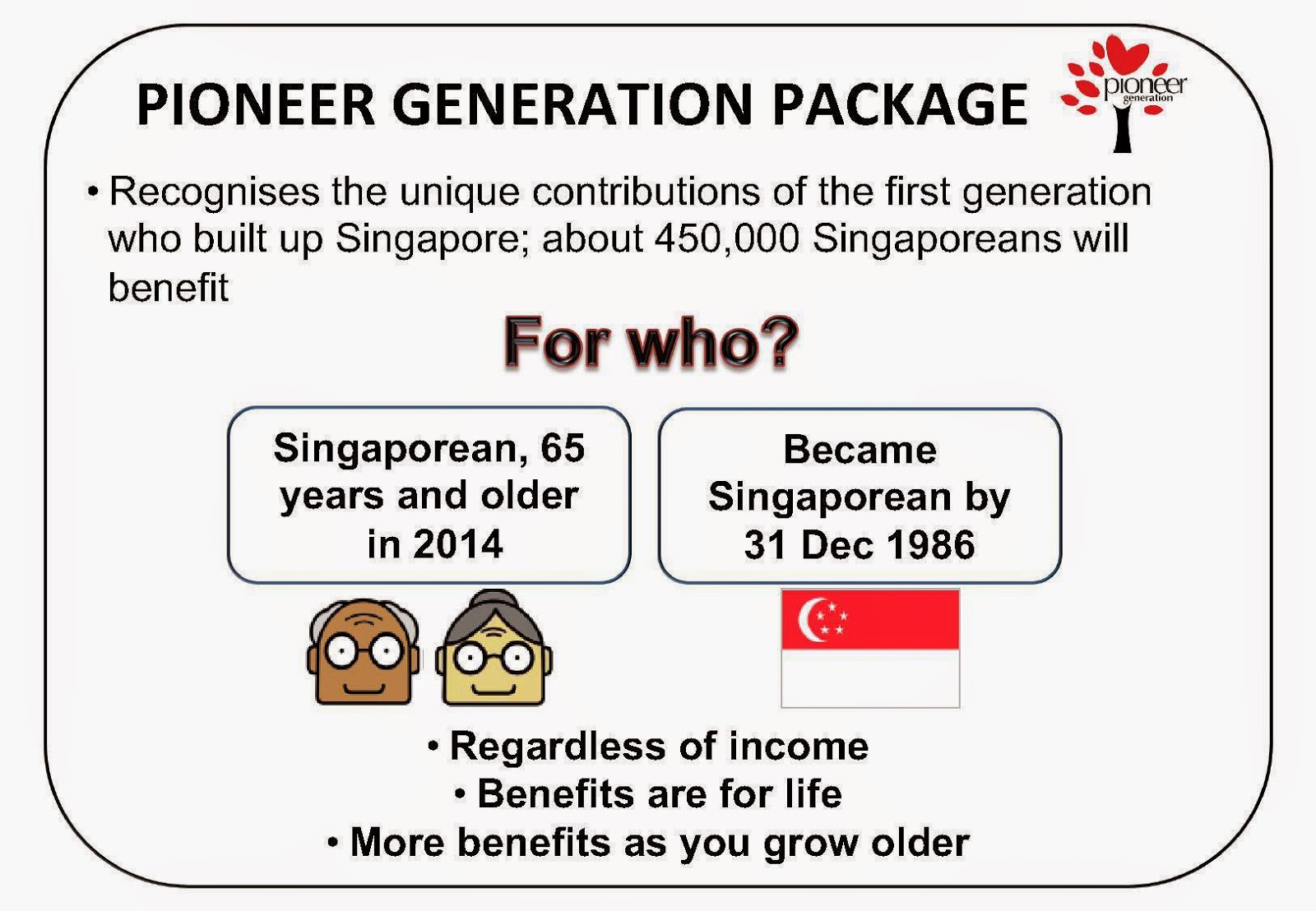 If Only Singaporeans Stopped to Think: Big push to explain Pioneer ...