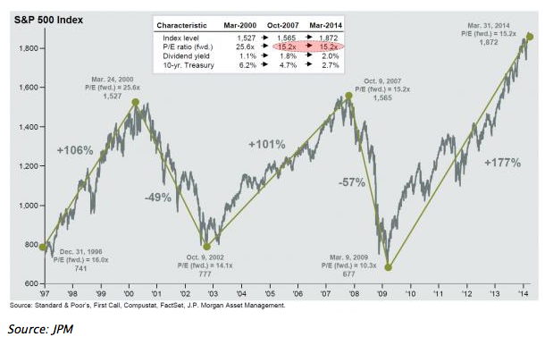 Disciplined Systematic Global Macro Views: Equity headwinds and tailwinds