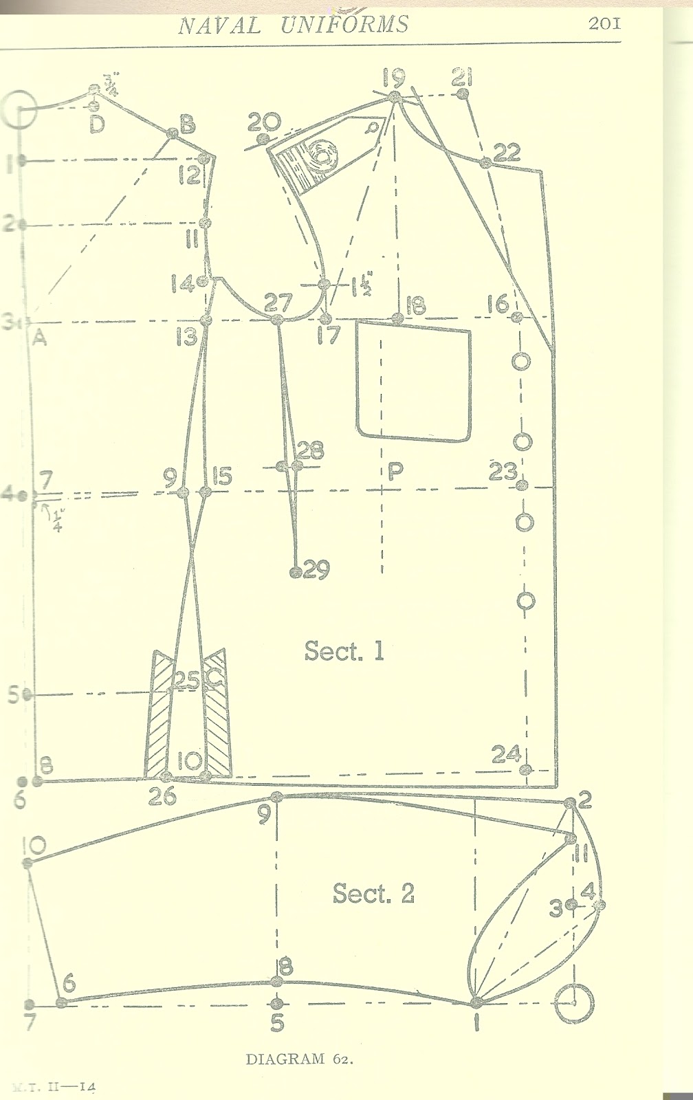 SDP Tailoring: Comparing Blocks and Jacket Styles 2