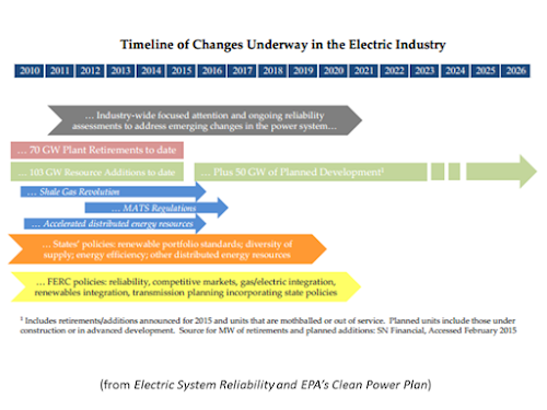 NewEnergyNews: TODAY’S STUDY: THE OBAMA CLEAN POWER PLAN WILL WORK