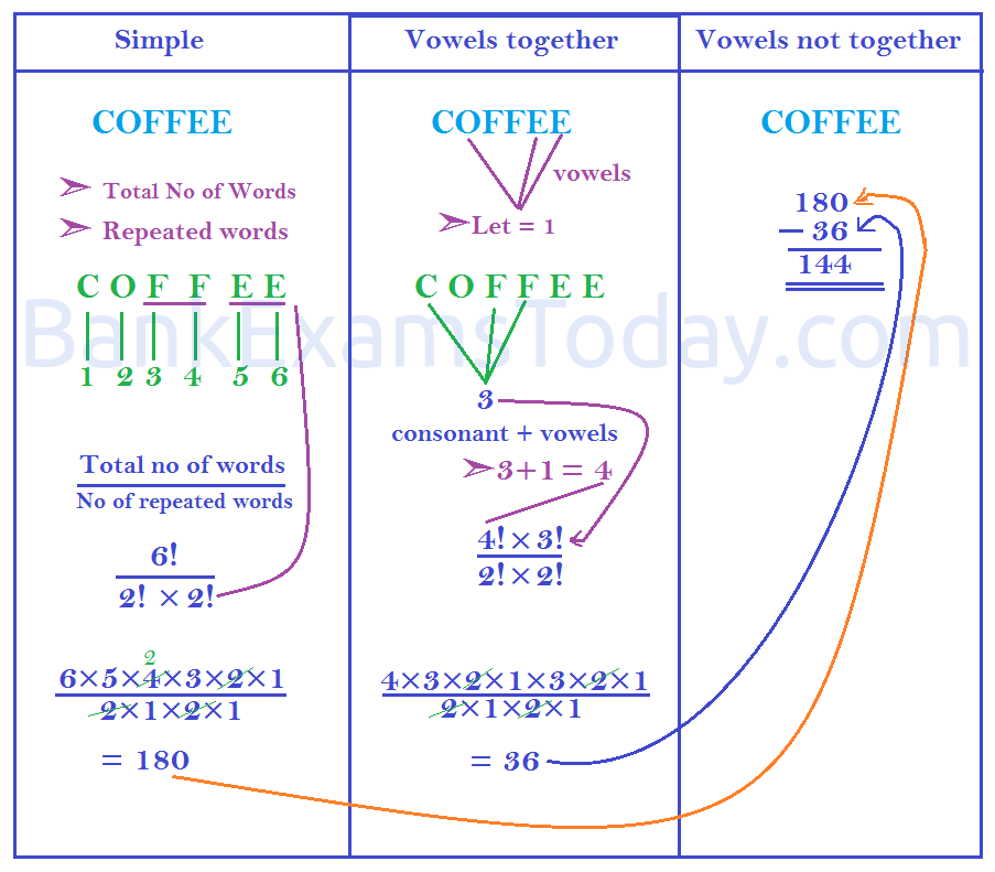 Permutation And Combination Solved Problems Bankexamstoday