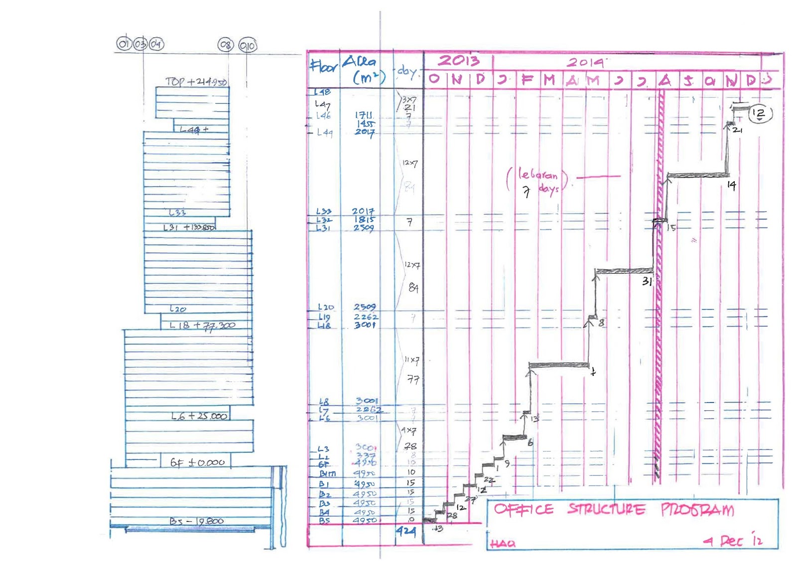 HERI ATMOKO ( HAO ): HIGH RISE BUILDING METHOD STATEMENT