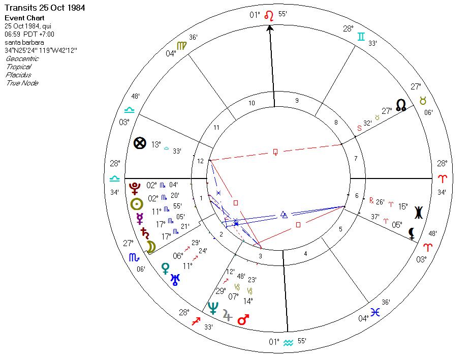Katy Perry – Mega Astrologia