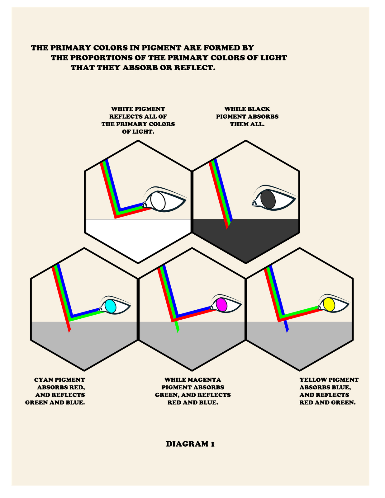 Stinson Lenz: Color Theory Project 2