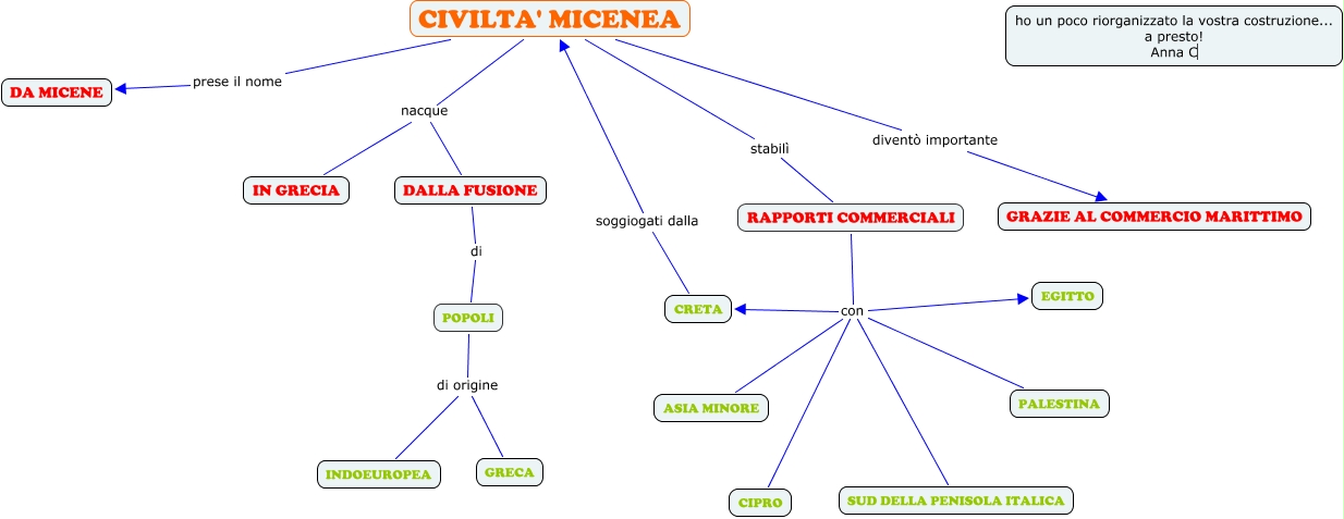 Cortigianerie: Mappe concettuali antica Grecia: Micene e Creta