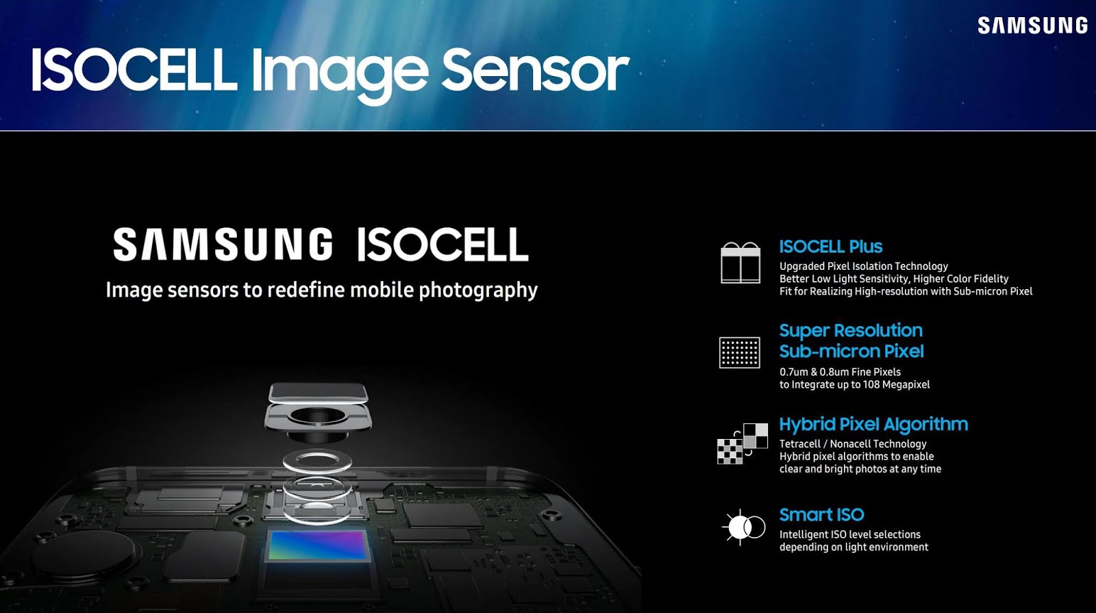 Image Sensors World: Samsung CIS Presentation
