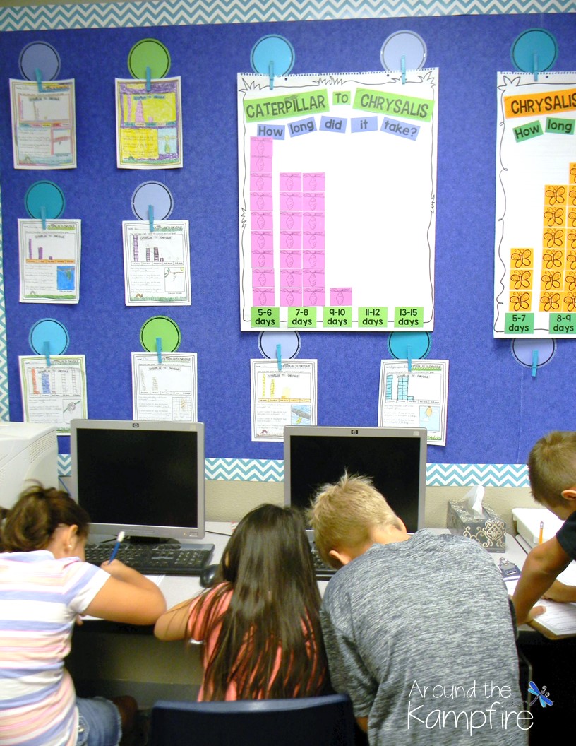 Butterfly Math and Science Activities - Around the Kampfire