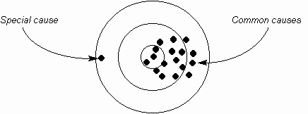 PMP Training by Avinesh Singh: PMP - THE 7 BASIC QUALITY TOOLS