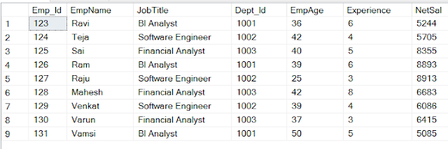 How to use CROSS APPLY and OUTER APPLY Operators in SQL Server | Power ...