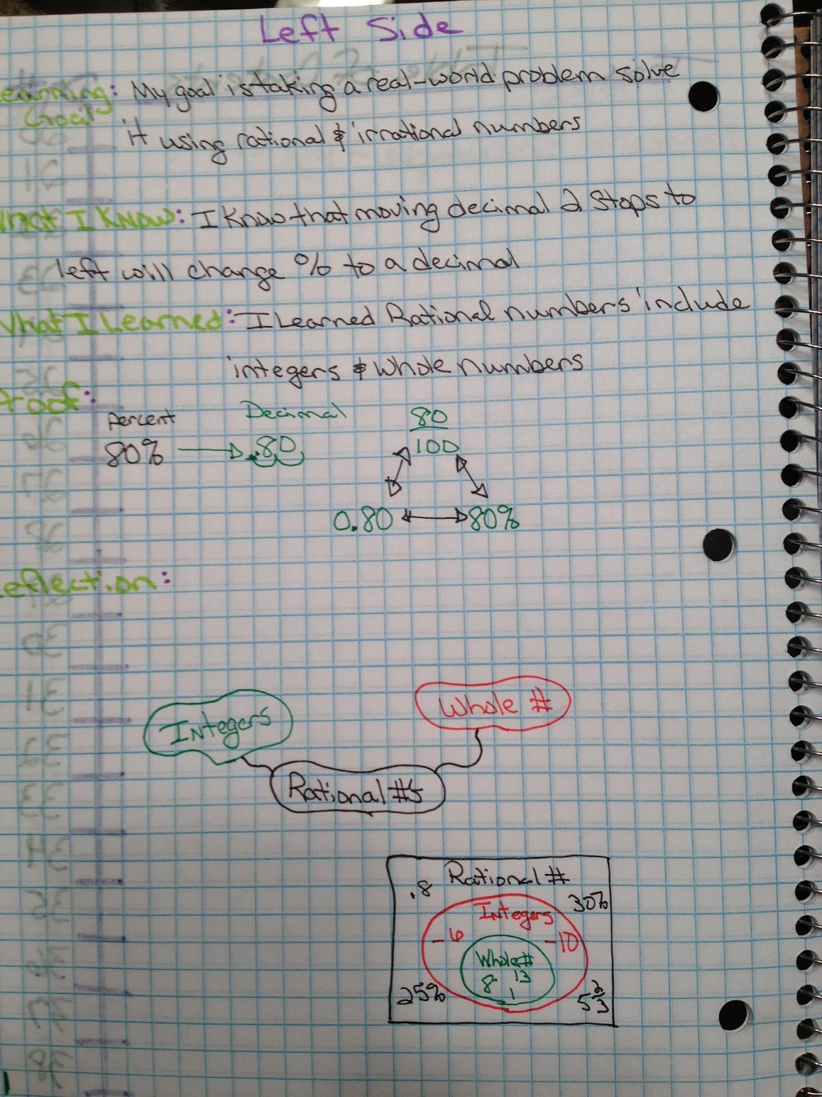 Mr. Stirbens Math : Interactive Notebooks Underway