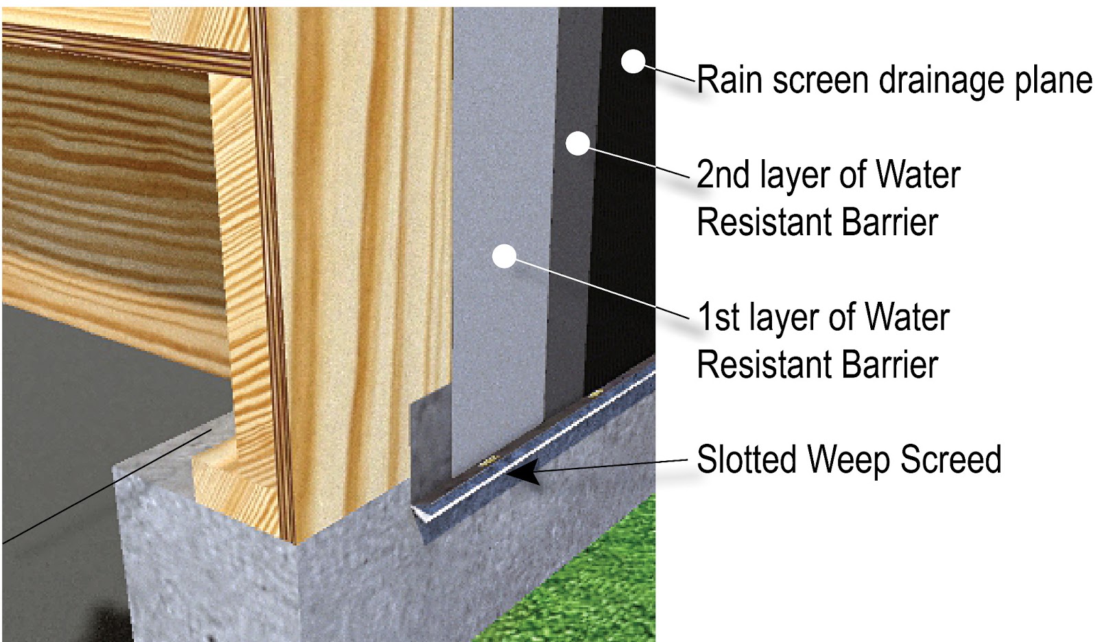 JNX-clusives: Adhered Manufactured Stone Veneer (Part 3)