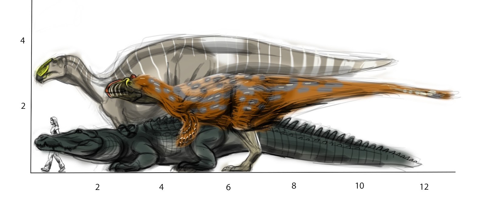 Anasazisaurus, Bistahioversor, Deinosuchus & Muzquizopteryx