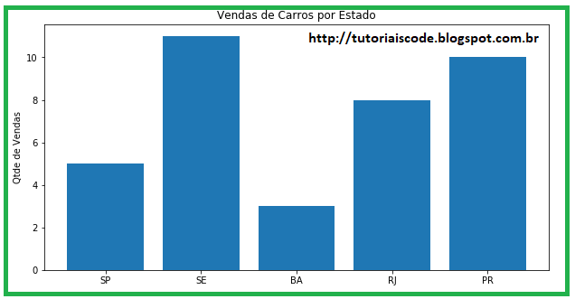 Como Criar Um Gráfico De Barras Python Data Science