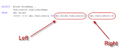 Understanding SQL Joins - From beginners to advanced | Wael Refaat's Blog