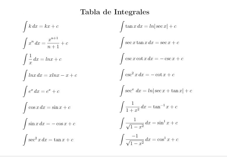 PlusCodeX: Calculo Integral:Formas Básicas