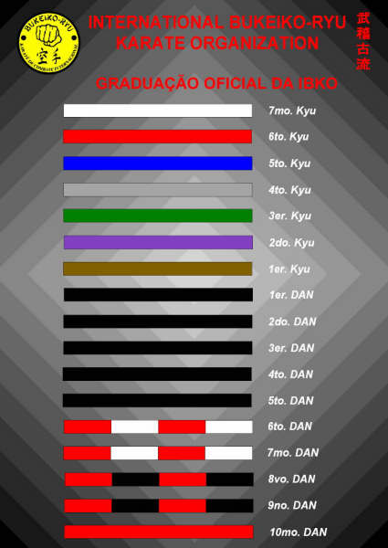 JAPÃO OKINAWA KARATÊ-DÔ ESTILOS TRADICIONAIS: FAIXAS KARATÊ-DÔ HISTÓRIA ...