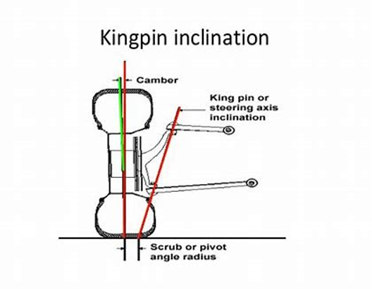 STEERING SYSTEM AND WHEEL GEOMETRY