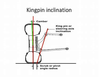 STEERING SYSTEM AND WHEEL GEOMETRY