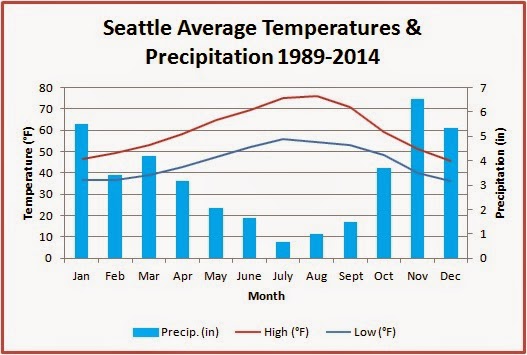 Wright State University Lake Campus/2017-9/Phy1050/log - Wikiversity