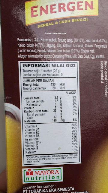 Mengapa Sarapan Sehat Setiap Pagi Membuat Anak Berprestasi?