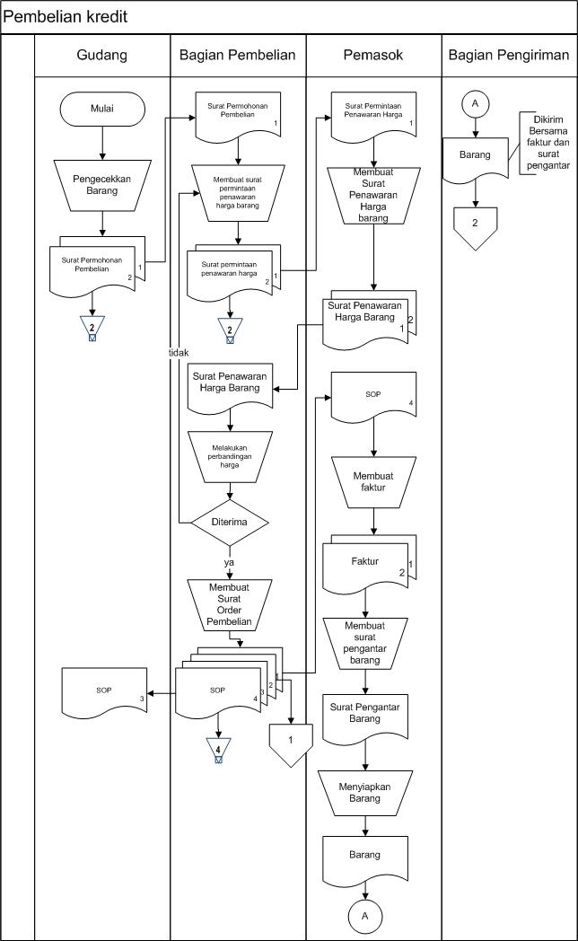 ~Ndy's~ My Own Myself: FlowChart Siklus Pembelian