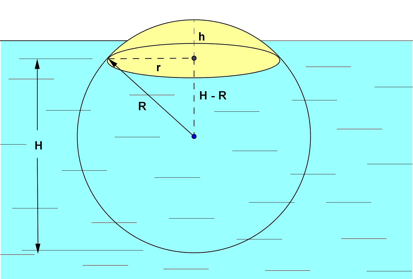 Math Principles Spherical Zone Problems 2 math-principles-spherical-zone-problems-2