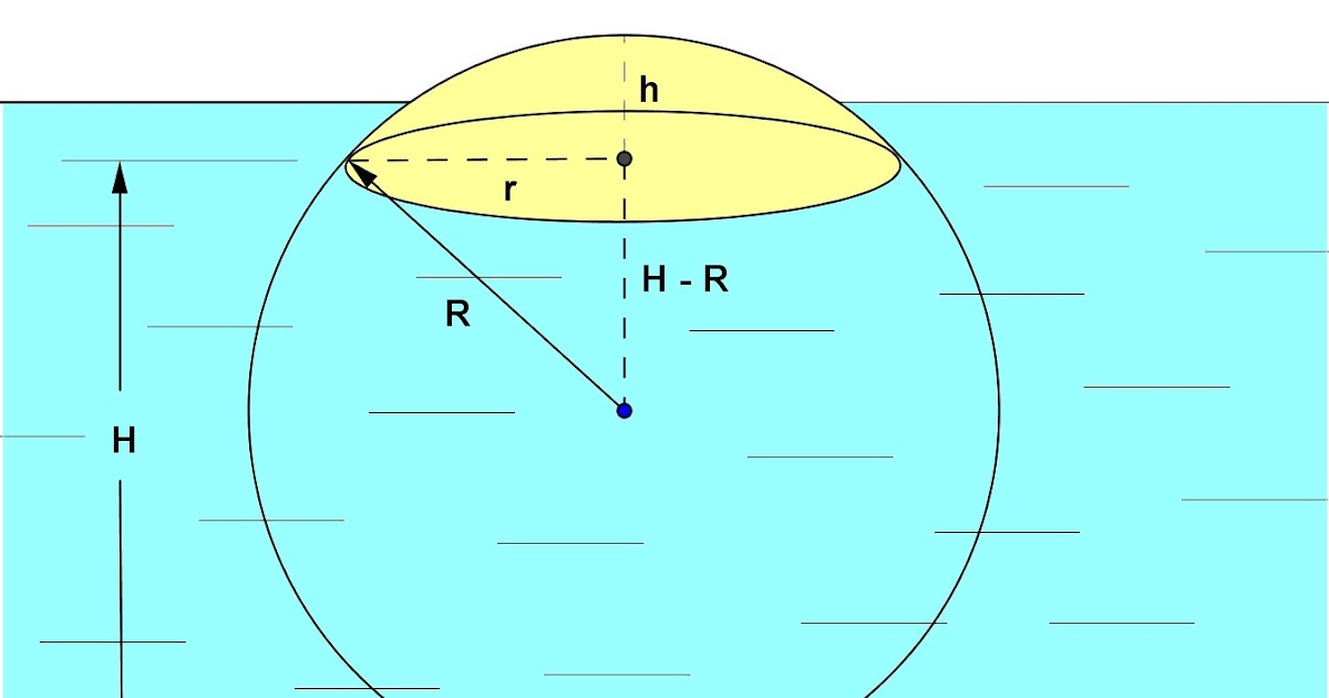 Math Principles: Spherical Zone Problems, 2