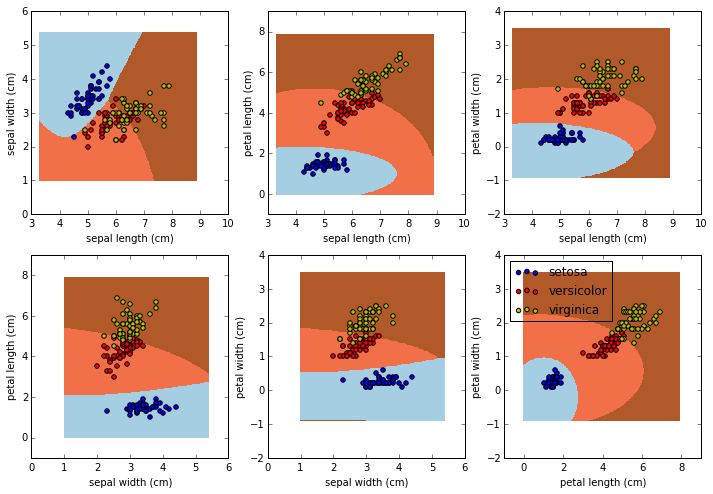 Naïve Bayes with Python