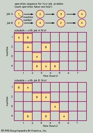 (Tugas 2) Pengertian Dan Contoh Batch System, Critical Section, Process ...