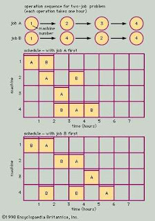 (Tugas 2) Pengertian Dan Contoh Batch System, Critical Section, Process ...