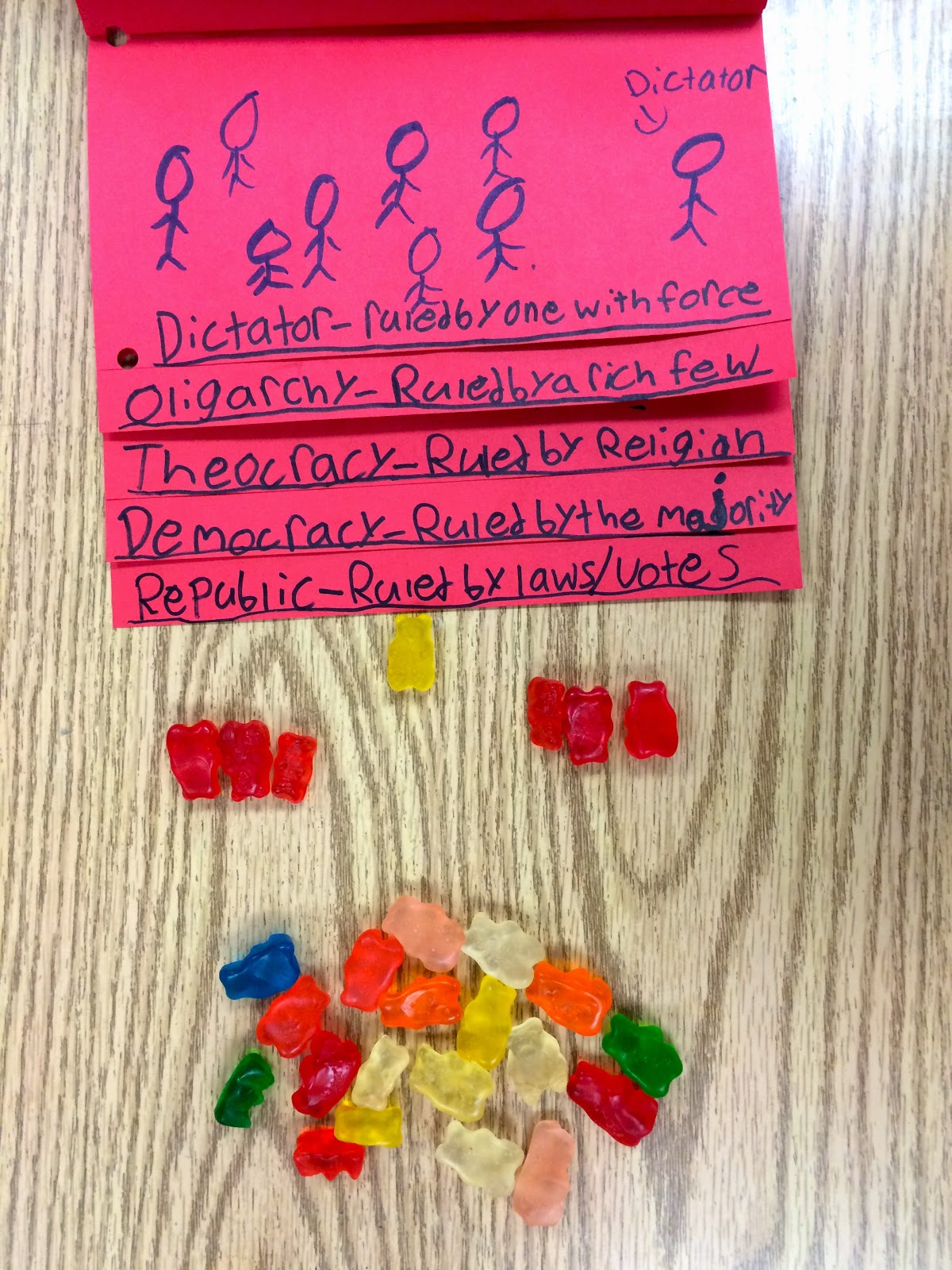 the ART of learning: Gummy Bear Government