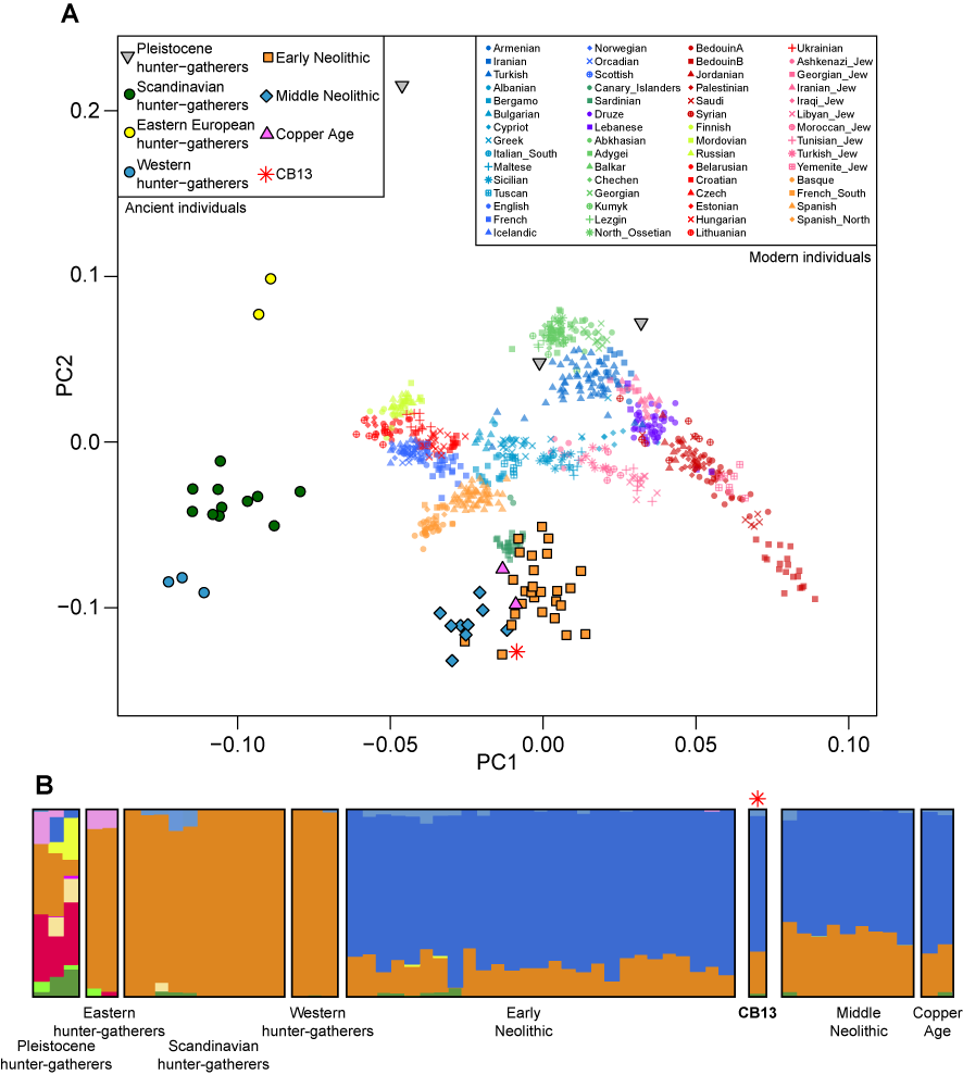 For what they were... we are: Neolithic Catalan aDNA provides further ...
