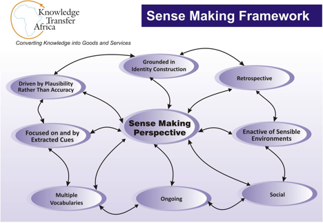 euforic services blog: Social Learning and sense-making in events