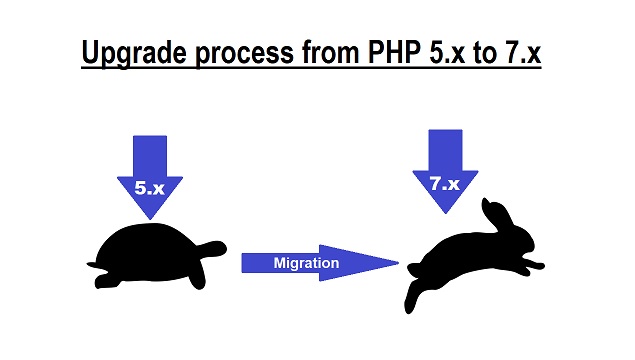 Upgrade Process From Php 5 X To 7 X Webslesson