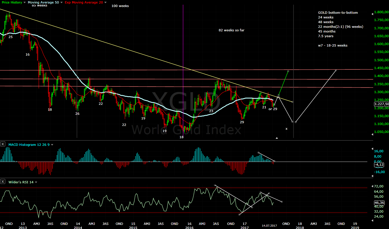 practical technical analysis: Long term - update
