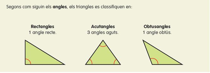 Ser mestra vol dir ajudar-los a créixer: UNITAT 5: Figures planes