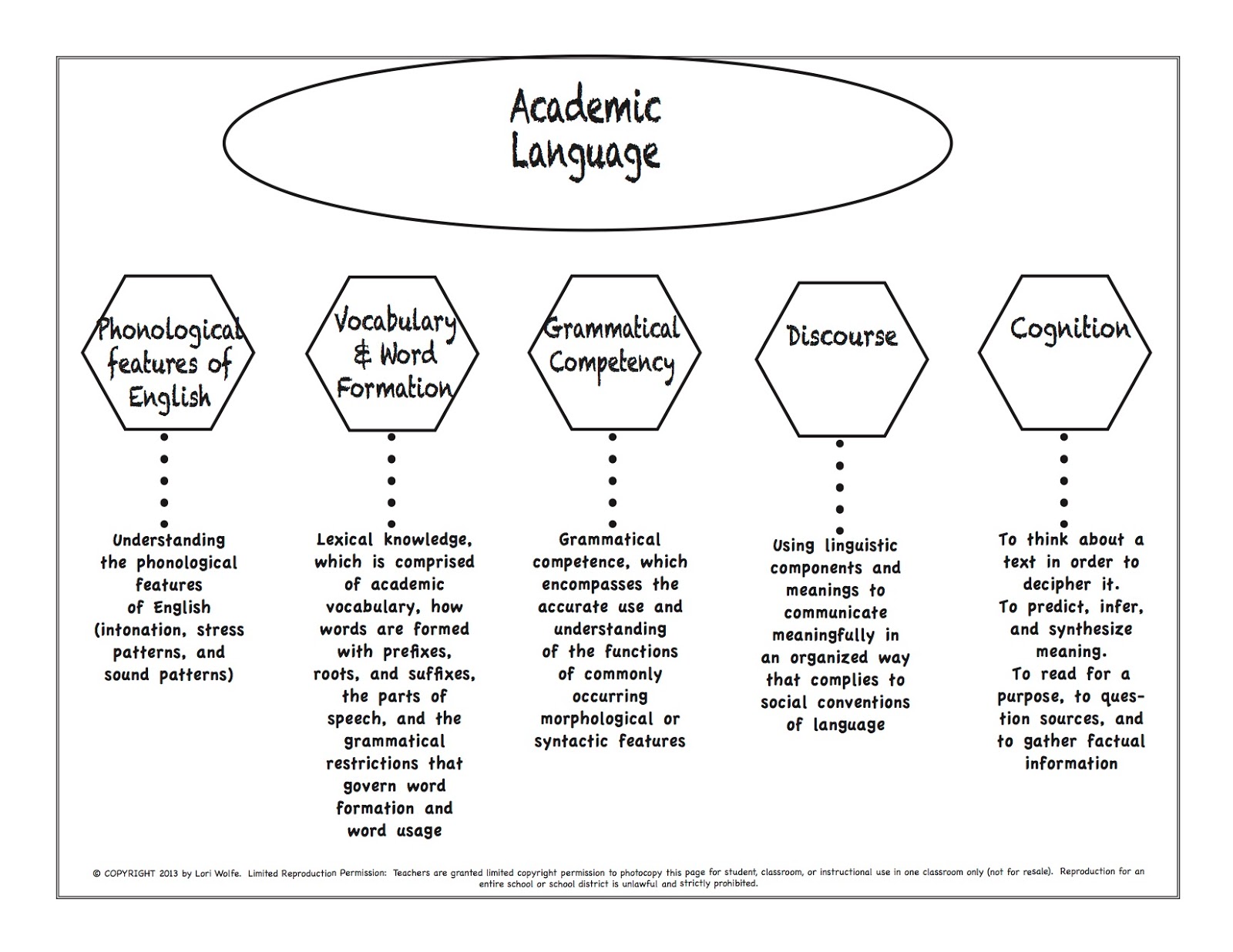 What is Academic Language: Definition, Characteristics, and Importance