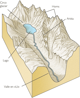 Blog Modelados Terrestres: Tipos de Modelados Terrestres