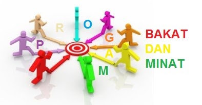 PROGRAM BAKAT DAN MINAT - PRAKARYA INDRAMAYU