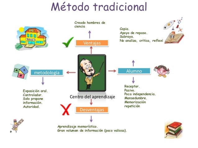 METODOLOGÍA DIDÁCTICA: Modelos Didácticos