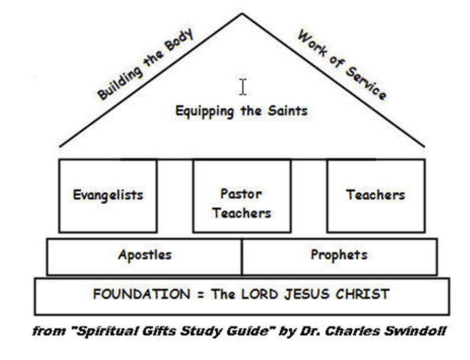 MANUFACTURER'S HANDBOOK: The Equipping Spiritual Gifts (foundational ...