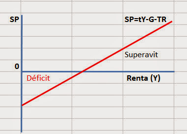 Análisis Económico en porciones: DEFICIT PUBLICO EXCESIVO