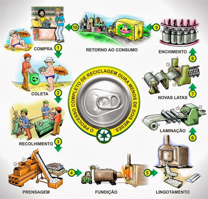 O Que Pode Ser Feito Com Metal Reciclado - FDPLEARN
